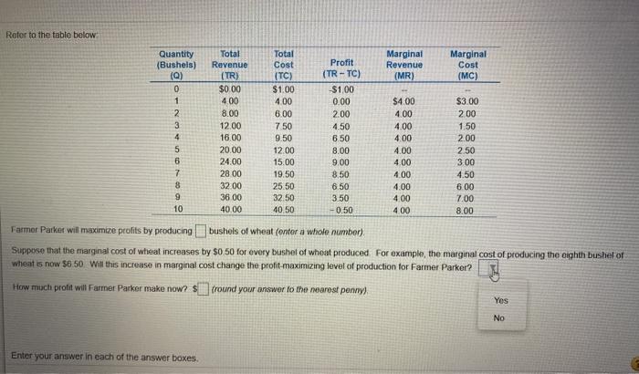 Solved Roter to the table below Quantity (Bushels) (Q) | Chegg.com