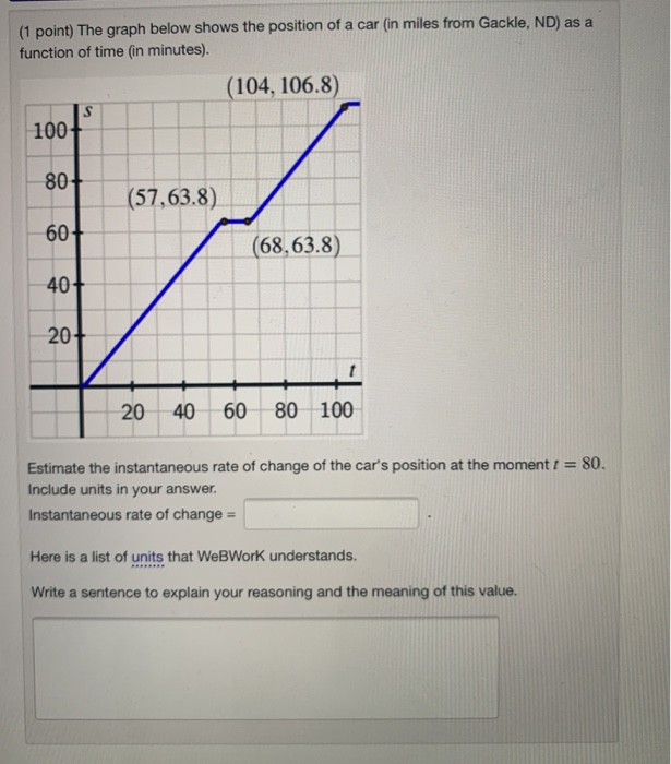 Solved (1 point) The graph below shows the position of a car | Chegg.com