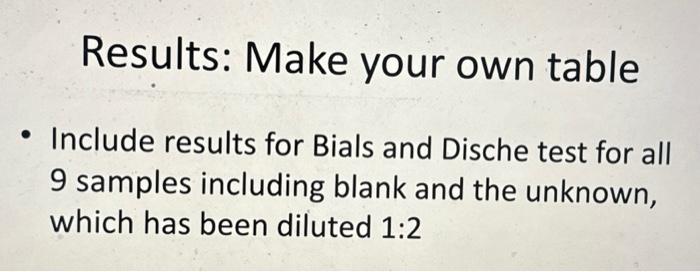Solved The positive test is indicated by a distinct sapphire | Chegg.com