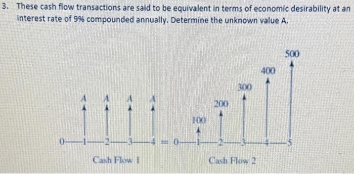 Solved These cash flow transactions are said to be | Chegg.com
