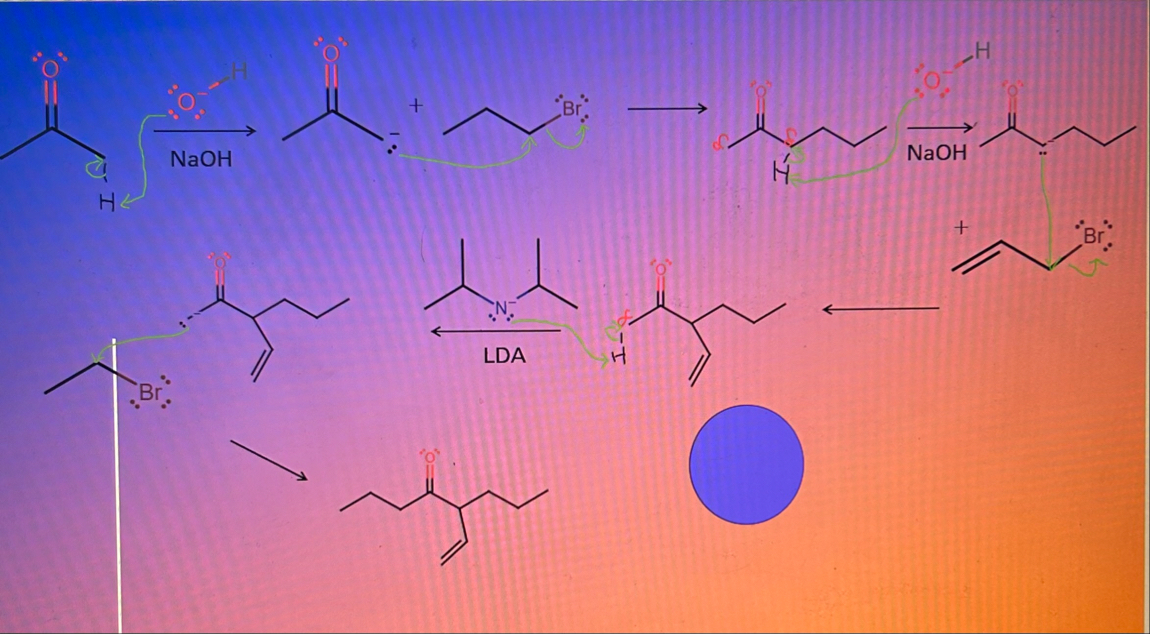 Solved Please show the sunthetic steps for the synthesis. | Chegg.com