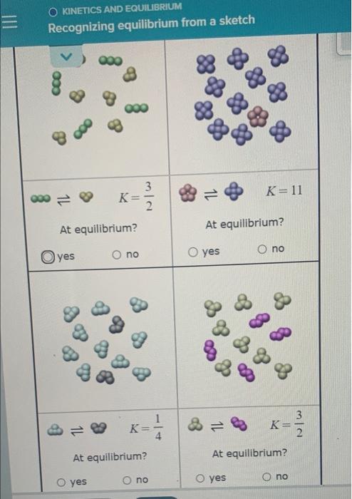 Solved O KINETICS AND EQUILIBRIUM Recognizing equilibrium | Chegg.com