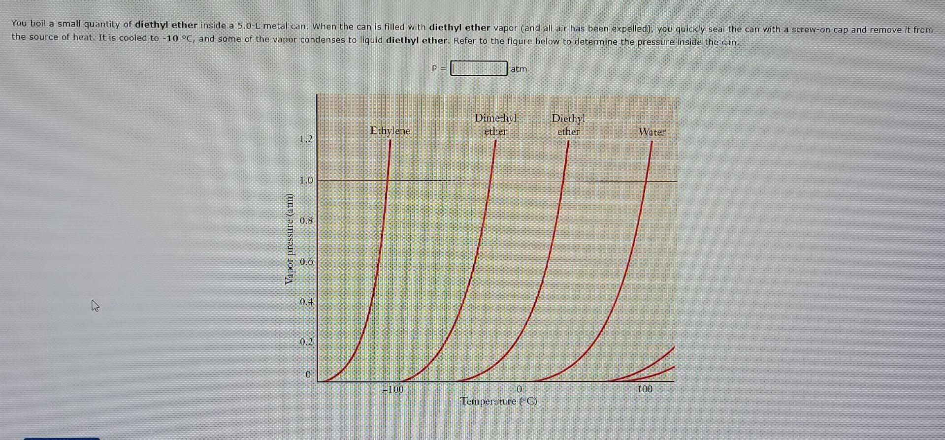 Solved List the following substances in order of increasing | Chegg.com