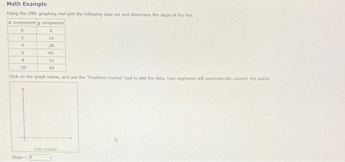 Solved Graphs are yisual representations of a set of numbers | Chegg.com