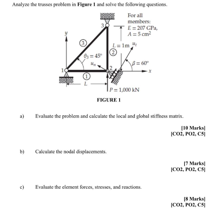 Solved help Analyze the trusses problem in Figure 1 ﻿and | Chegg.com
