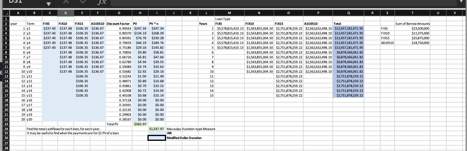 Solved solve in excel: Loan Duration ﻿Loan Dollar Duration | Chegg.com