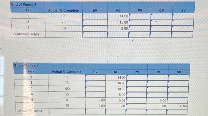 Solved EX13-5 (Algo) Given the project network and | Chegg.com