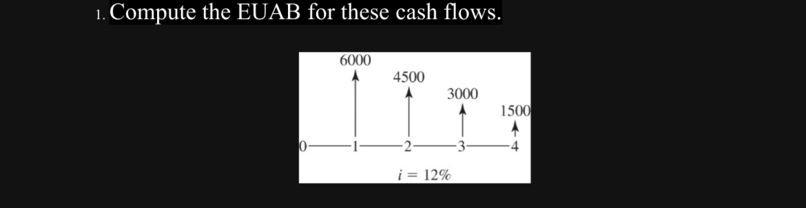 Solved Compute the EUAB for these cash flows. | Chegg.com