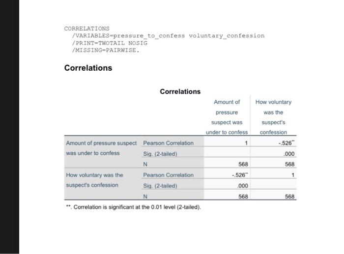 Solved SPSS Interpretation Assignment In this assignment you | Chegg.com