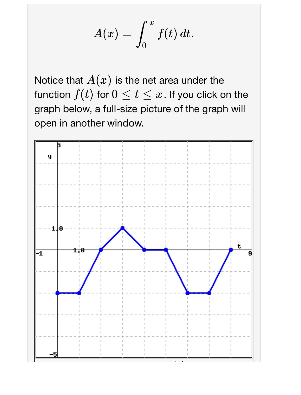 Solved A(x)=∫0xf(t)dtNotice that A(x) ﻿is the net area under | Chegg.com