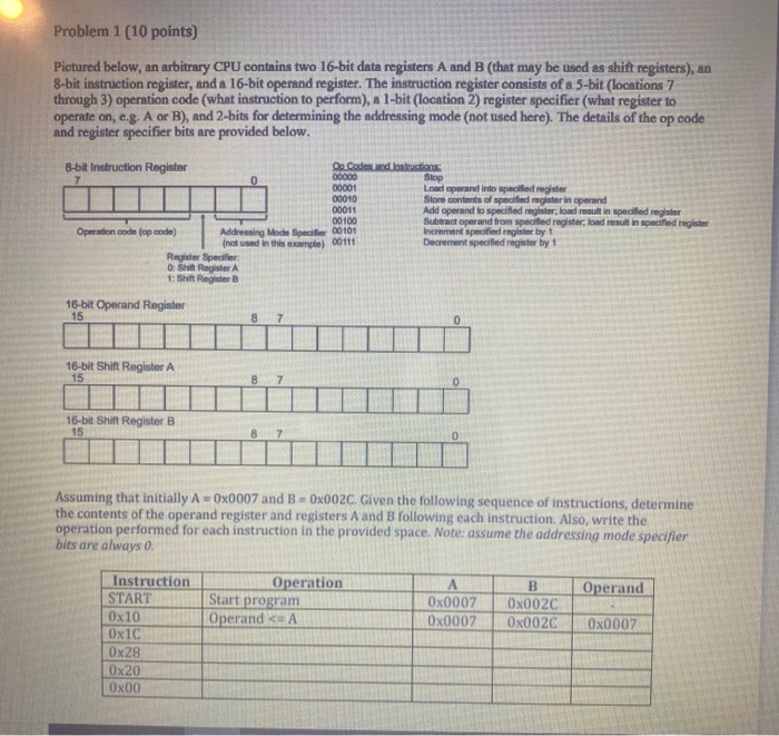 Solved Problem 1 (10 points) Pictured below, an arbitrary | Chegg.com