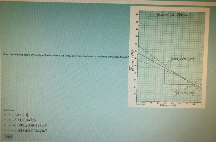 Solved Given the following graph of Velocity vs. Radius what | Chegg.com