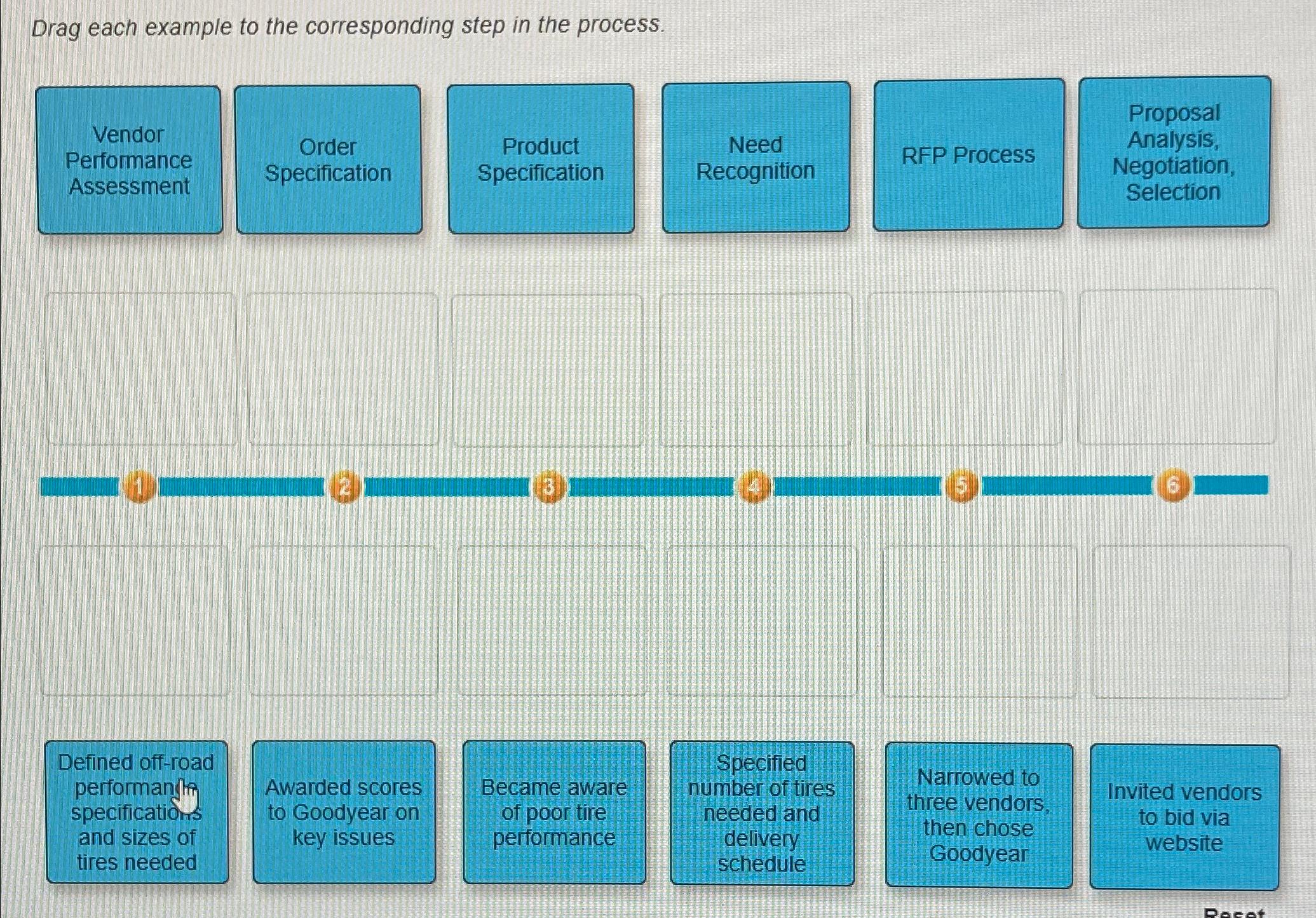 Solved Drag each example to the corresponding step in the | Chegg.com