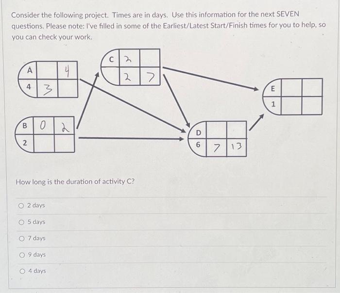 Solved Consider the following project. Times are in days. | Chegg.com