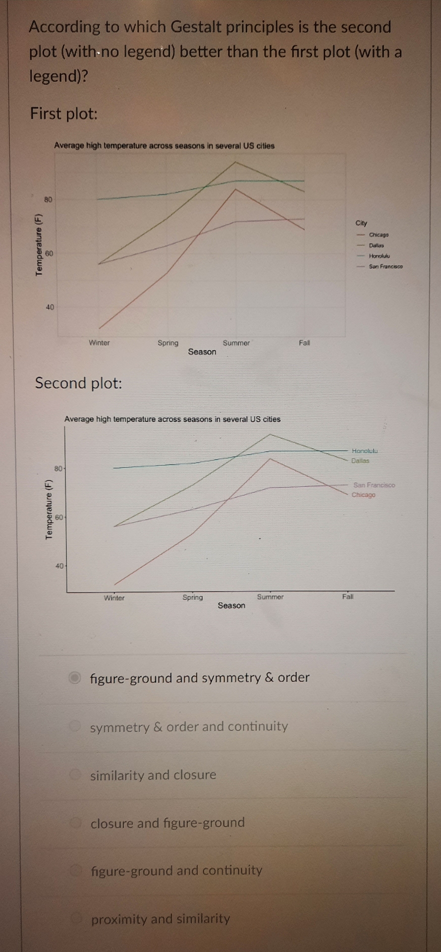 Solved According to which Gestalt principles is the second | Chegg.com