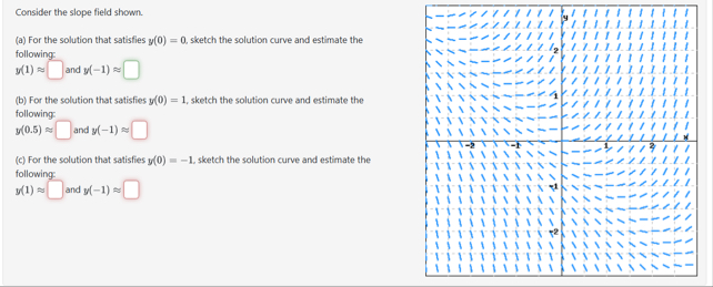 Solved Consider the slope field shown.(a) ﻿For the solution | Chegg.com