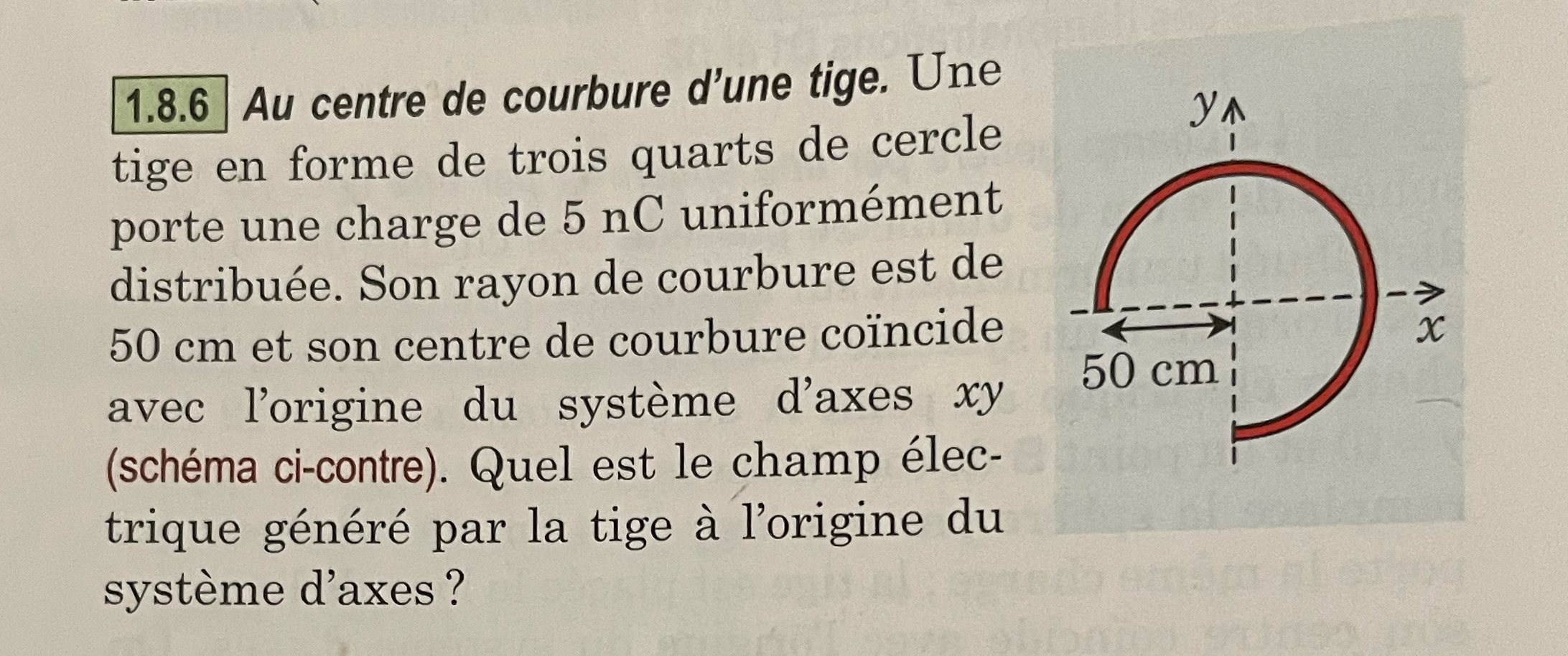 Au centre de courbure d'une tige. Unetige en forme de | Chegg.com