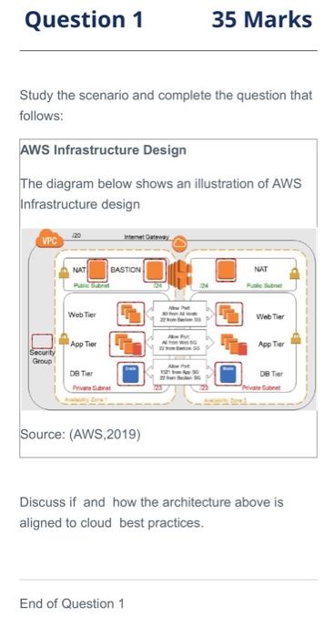 Solved Study the scenario and complete the question that | Chegg.com