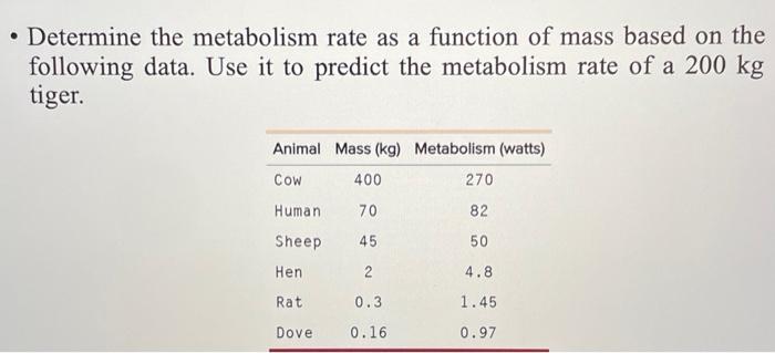 Solved - Determine the metabolism rate as a function of mass | Chegg.com