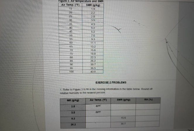 Figure 3. ﻿Alr temperature and SMR.\table[[Air Temp. | Chegg.com