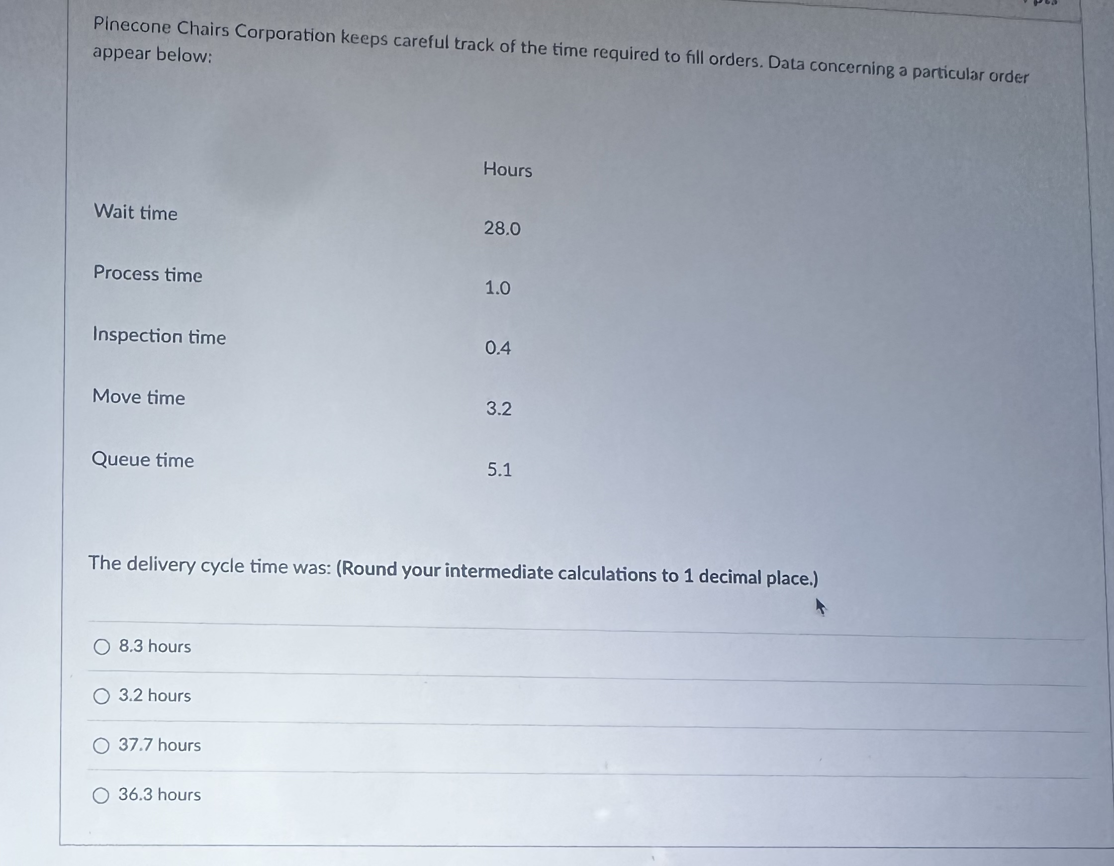 Solved Plnecone Chairs Corporation keeps careful track of | Chegg.com