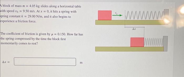Solved A block of mass m=4.05 kg slides along a horizontal | Chegg.com