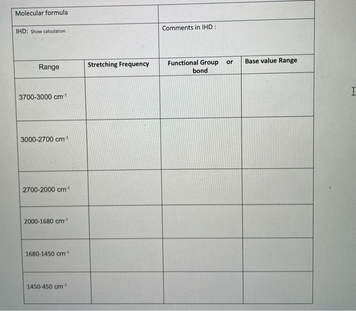 Solved Molecular formula IHD: Show calculation Comments in | Chegg.com