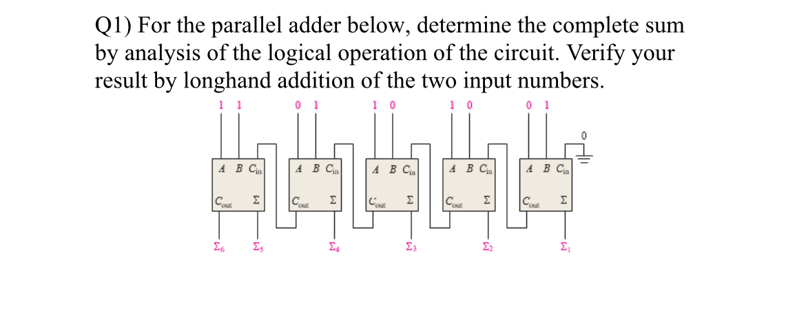 Solved Q1) ﻿For the parallel adder below, determine the | Chegg.com