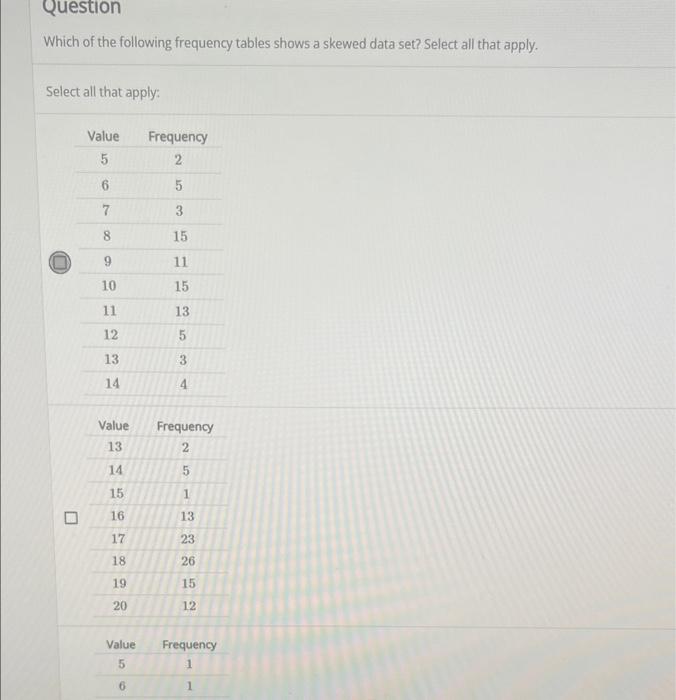 Solved Which of the following frequency tables shows a | Chegg.com