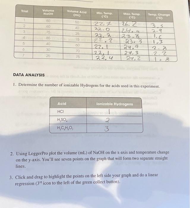 Solved Trial 1 234 Volume NaOH 50 750 w 60 40 75 b25 41 | Chegg.com
