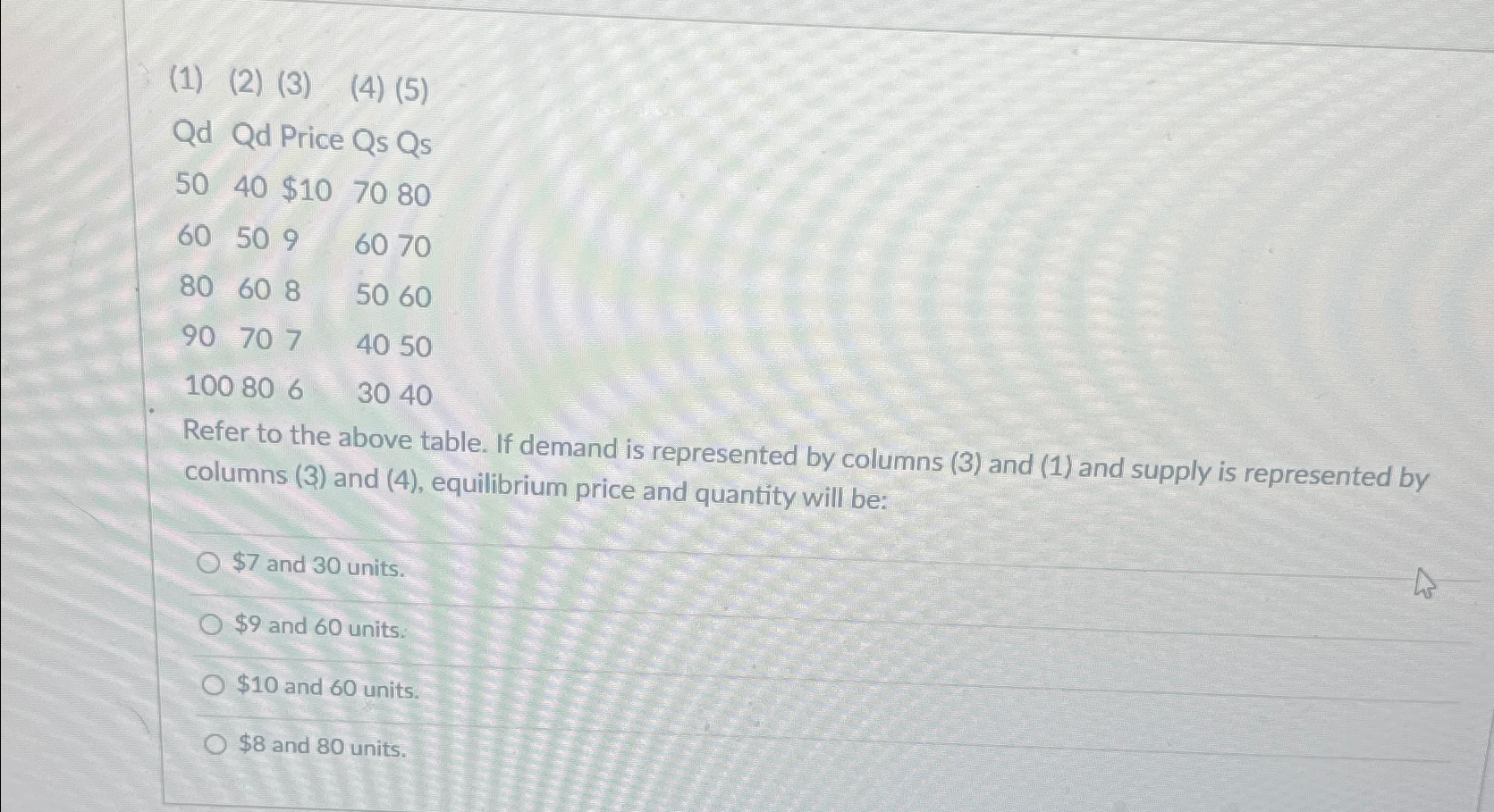 Solved (1) (2) (3) (4) (5)Qd Qd Price Qs | Chegg.com