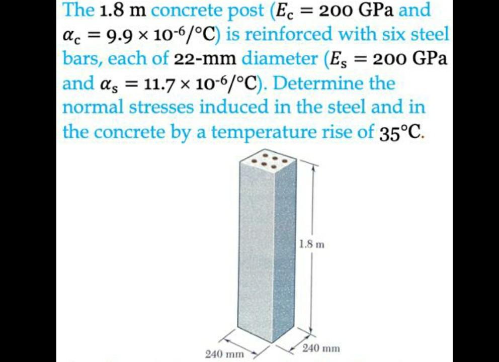 Solved The 1.8 m concrete post (Ec=200GPa and | Chegg.com