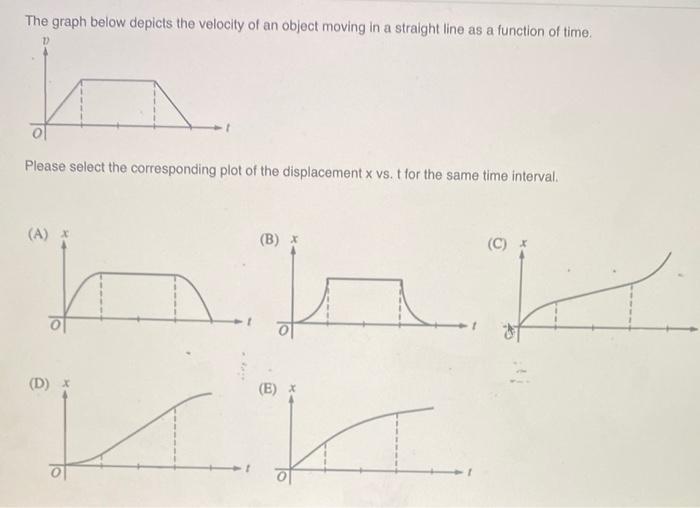 Solved The graph below depicts the velocity of an object | Chegg.com