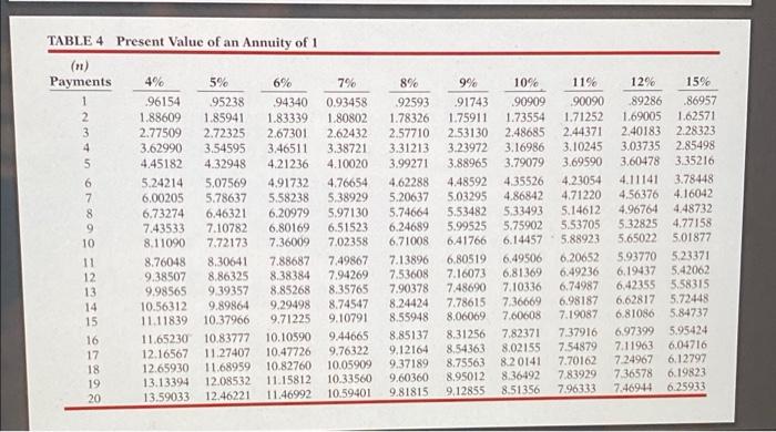 Solved there is a part a and b, please answer all the parts | Chegg.com
