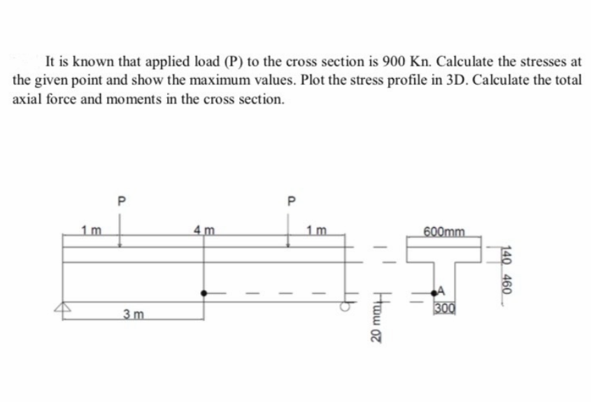 Solved It is known that applied load (P) ﻿to the cross | Chegg.com