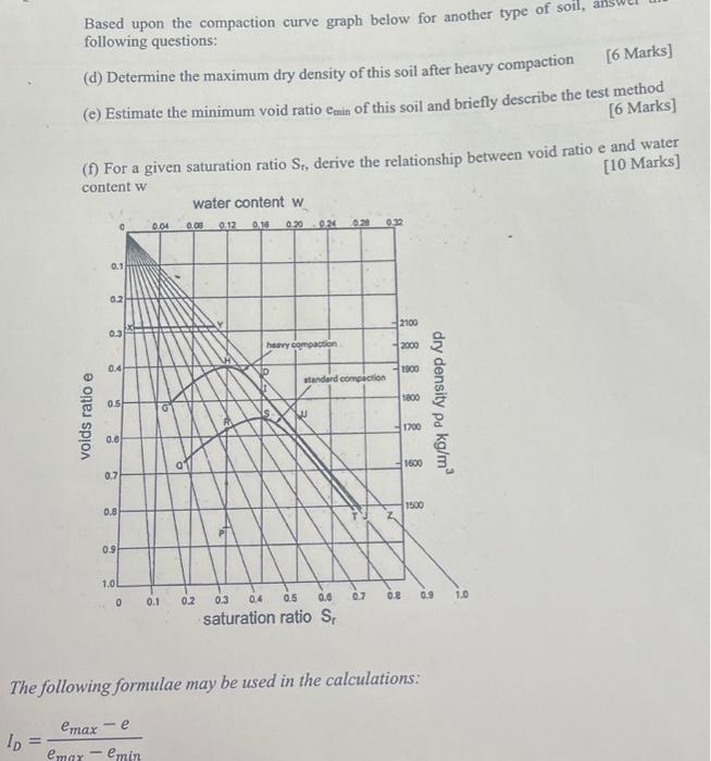 Solved Based upon the compaction curve graph below for | Chegg.com