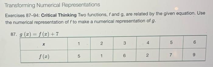 Solved Transforming Numerical Representations Exercises | Chegg.com