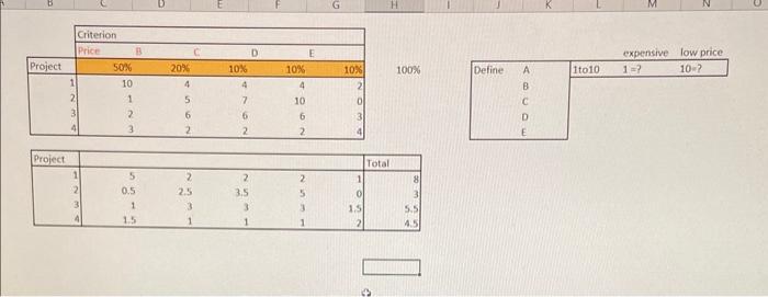 Solved \begin{tabular}{|r|rrrrr|} \cline { 2 - 7 } | Chegg.com
