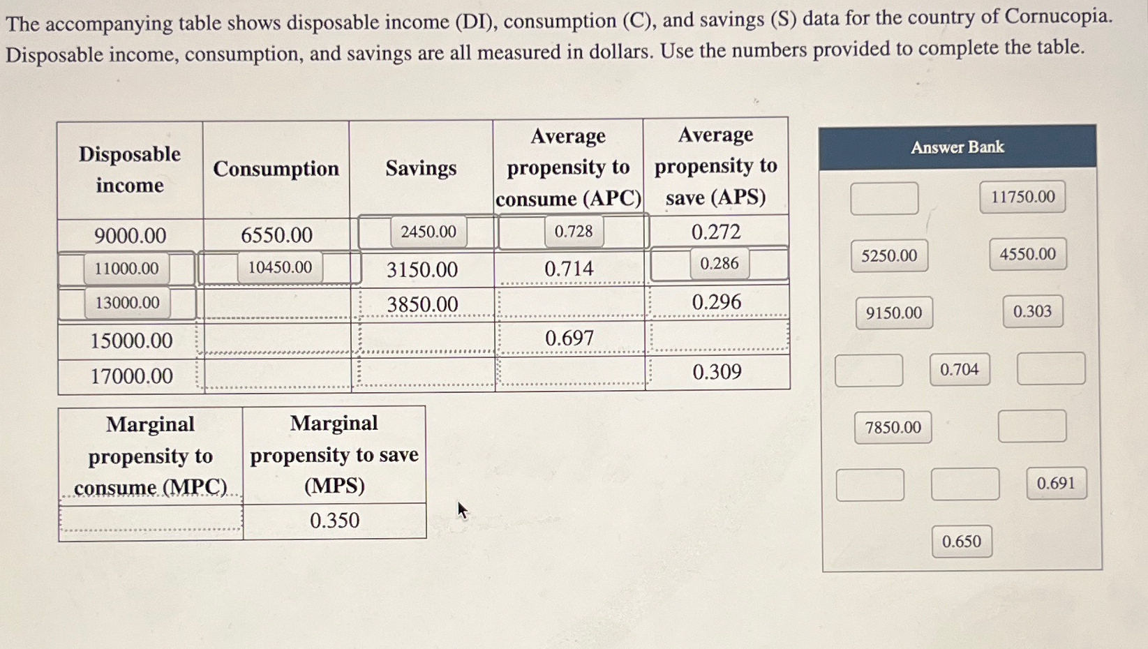Solved The accompanying table shows disposable income (DI), | Chegg.com