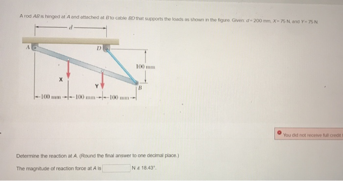 Solved A rod AB is hinged at A and attached at B to cable BD | Chegg.com