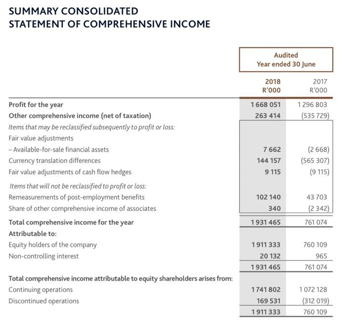 SUMMARY CONSOLIDATED STATEMENT OF FINANCIAL POSITION | Chegg.com