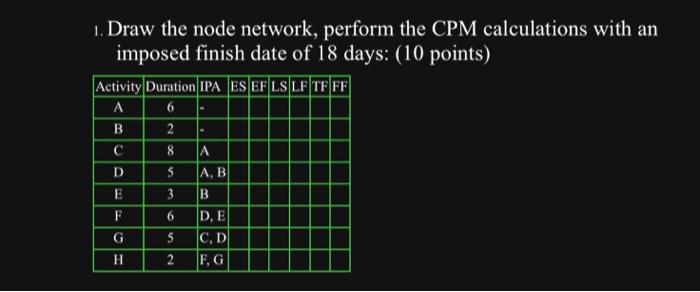 Solved 1. Draw the node network, perform the CPM | Chegg.com