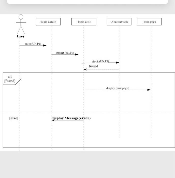 Solved ((project software engineering))the required of the | Chegg.com