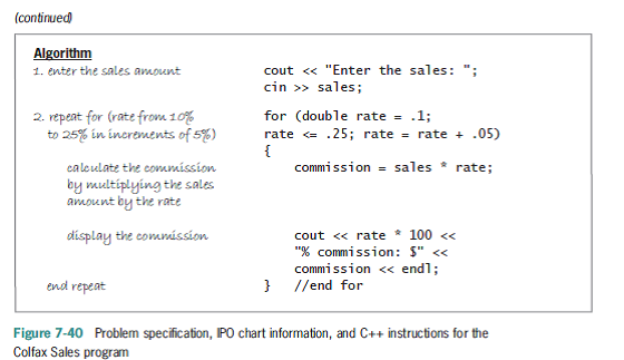 Solved: The problem specification, IPO chart information, and C++ ...