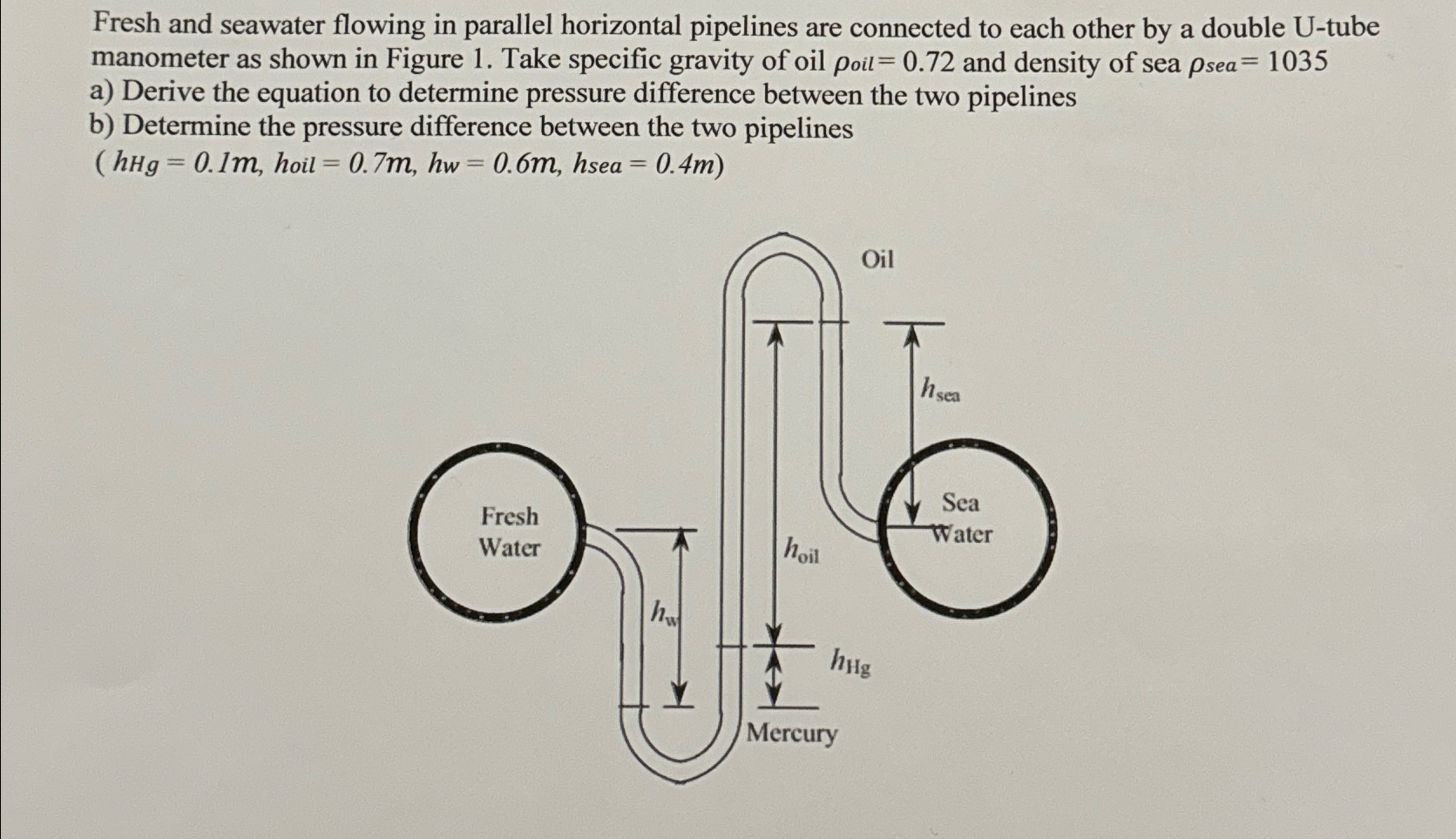 Solved Fresh and seawater flowing in parallel horizontal | Chegg.com