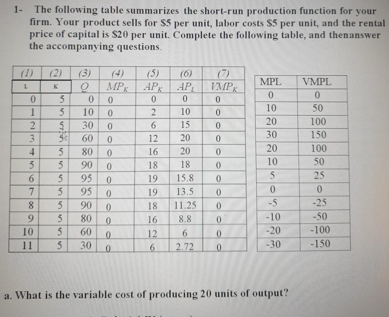 Solved 1- ﻿The following table summarizes the short-run | Chegg.com