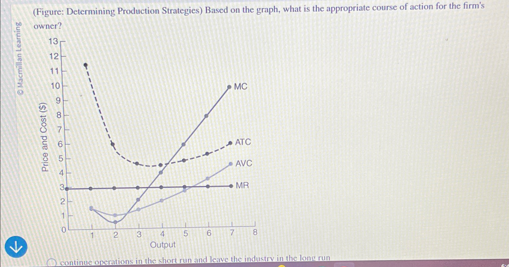 Solved (Figure: Determining Production Strategies) ﻿Based on | Chegg.com