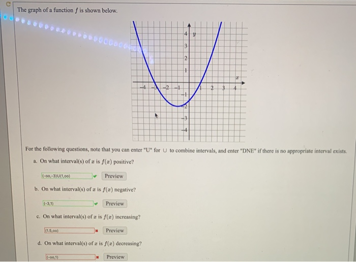 Solved The graph of a function f is shown below. 1412 3 2 1 | Chegg.com