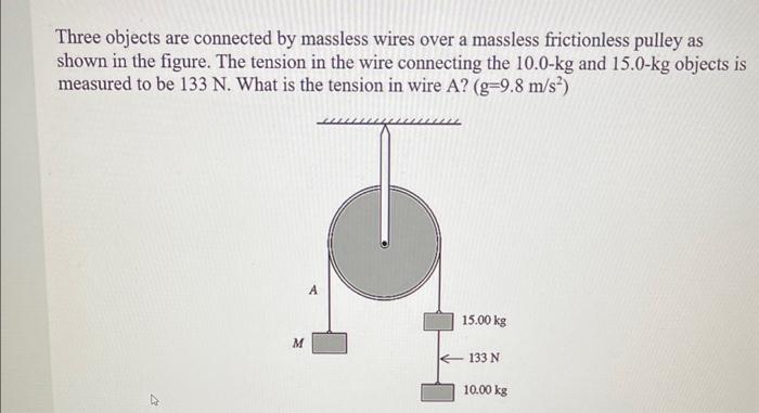 Solved Three objects are connected by massless wires over a | Chegg.com