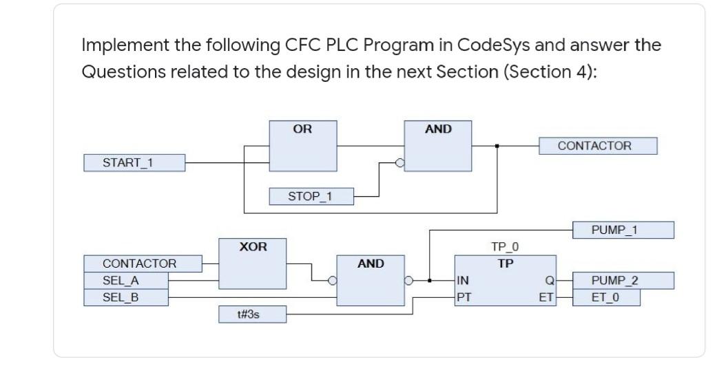 Solved Implement The Following Cfc Plc Program In Codesys